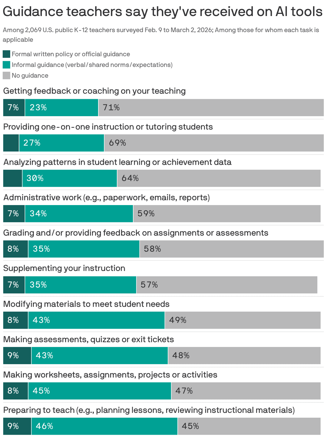 AI in Classrooms: The Opportunity Schools Can't Afford... | Machine Brief